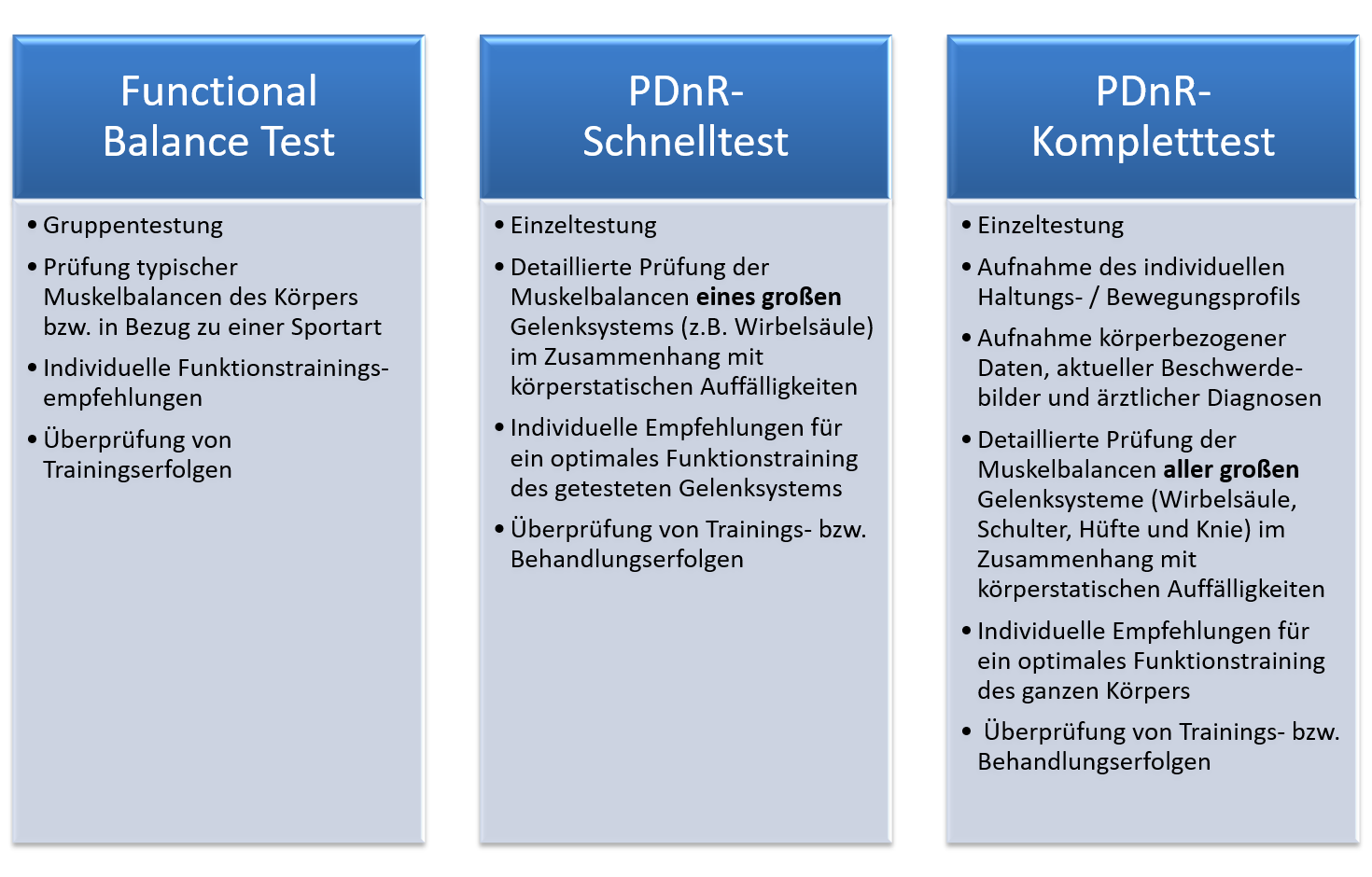 Bode Akademie München - Das Fort- und Weiterbildungsinstitut für Sport ...
