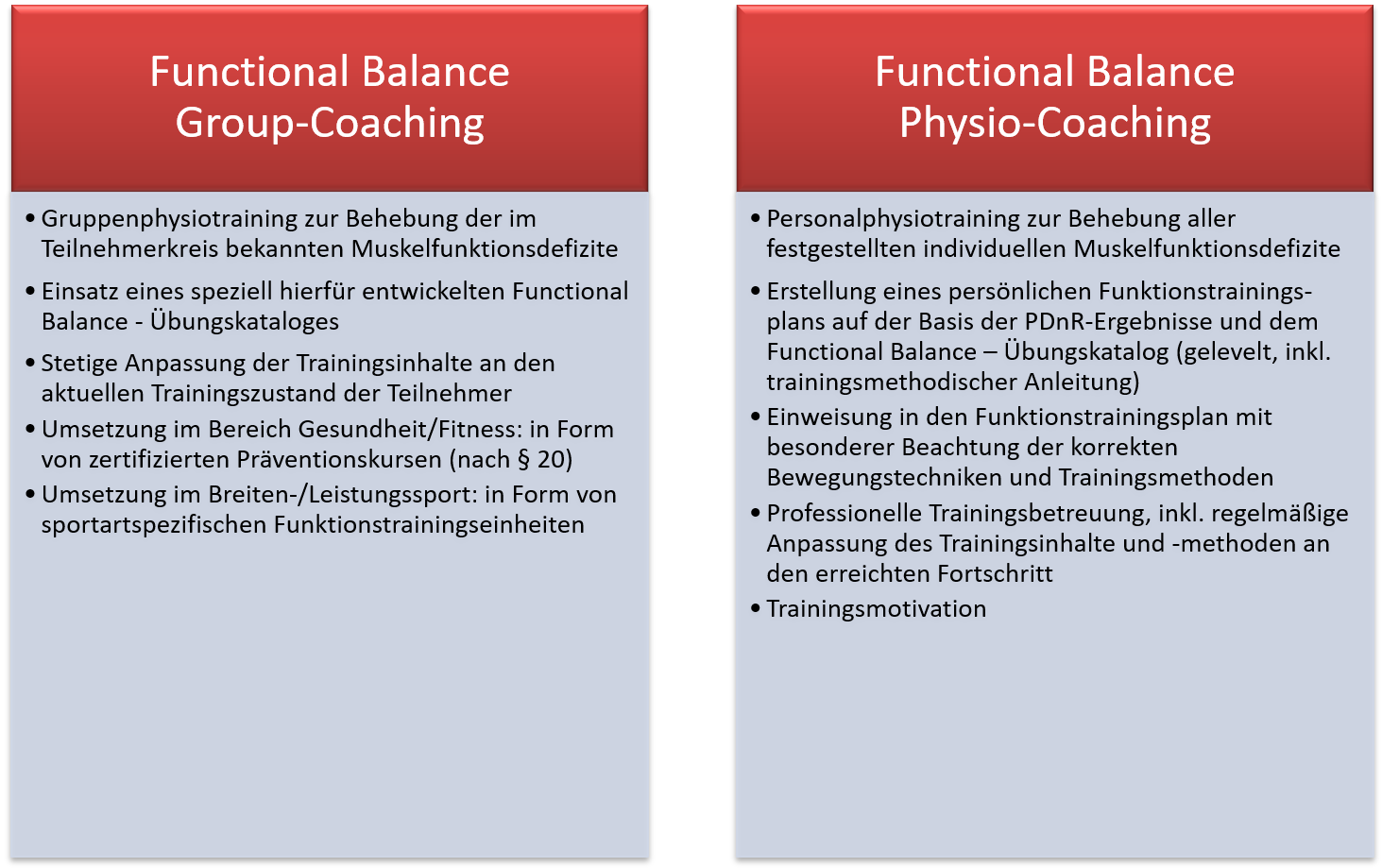 Bode Akademie München - Das Fort- und Weiterbildungsinstitut für Sport ...